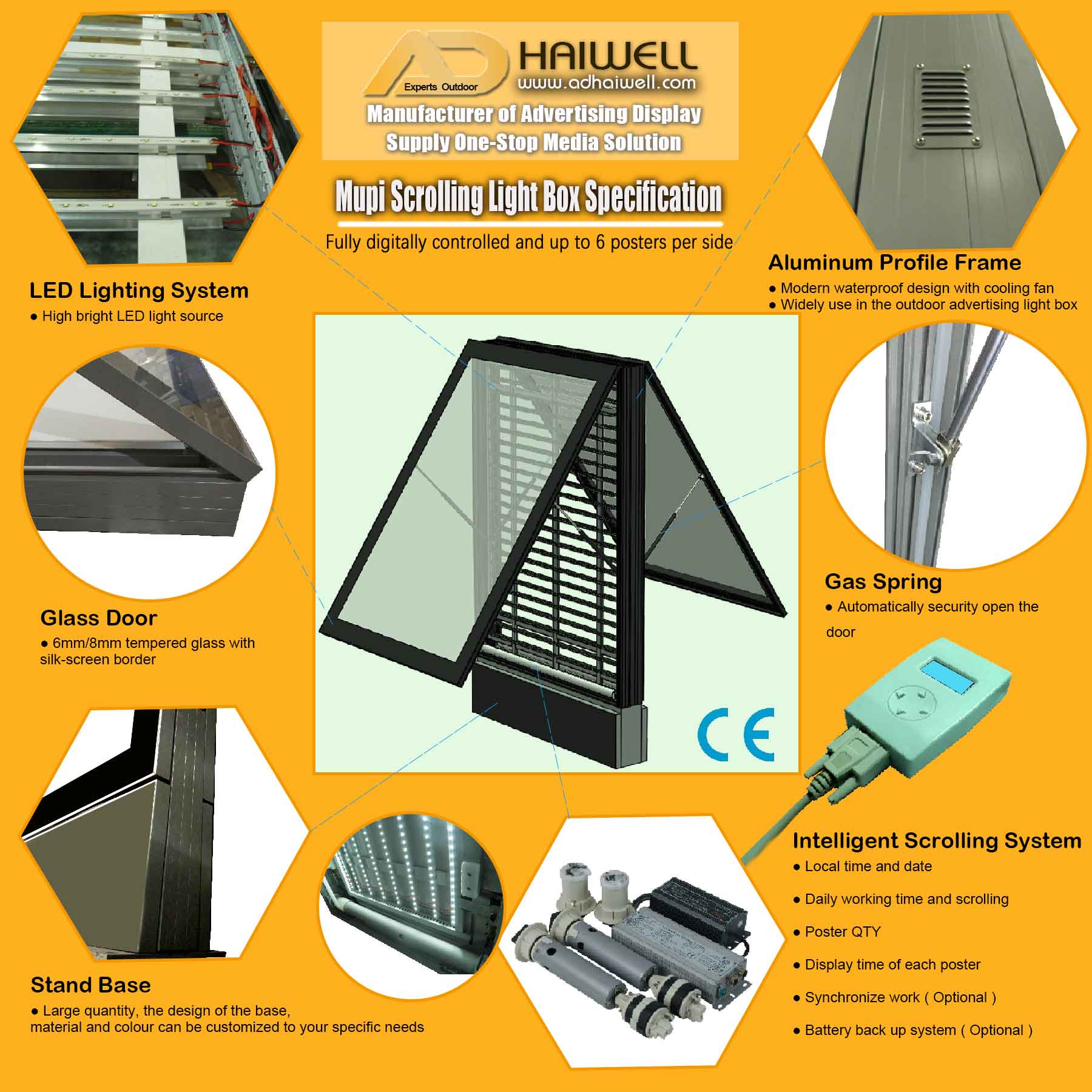 Bigger Scrolling Poster Billboard - 120A Scrolling Kits | SPDE | Adhaiwell