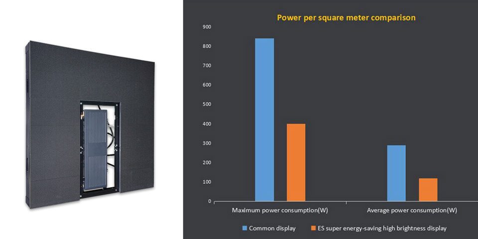 Front Maintenance LED Screen | Front and Rear Service Fixed LED Display